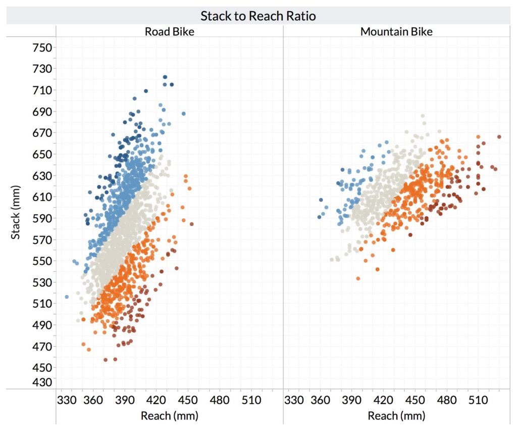 How Upright or Aggressive is a Bike Design? | Bike Insights Blog