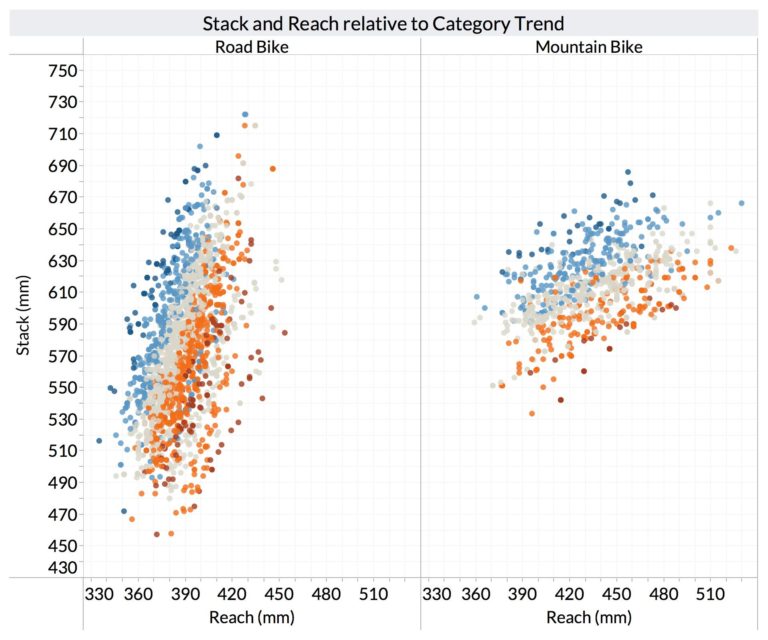 How Upright or Aggressive is a Bike Design? | Bike Insights Blog
