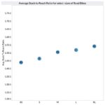 How Stack to Reach Ratio Gets it Wrong | Bike Insights Blog