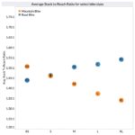 How Stack to Reach Ratio Gets it Wrong | Bike Insights Blog