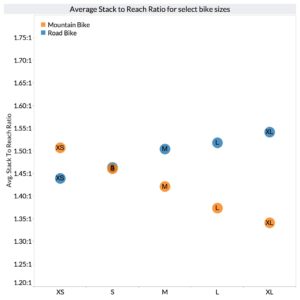 How Stack to Reach Ratio Gets it Wrong | Bike Insights Blog