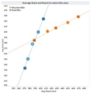 How Stack to Reach Ratio Gets it Wrong | Bike Insights Blog